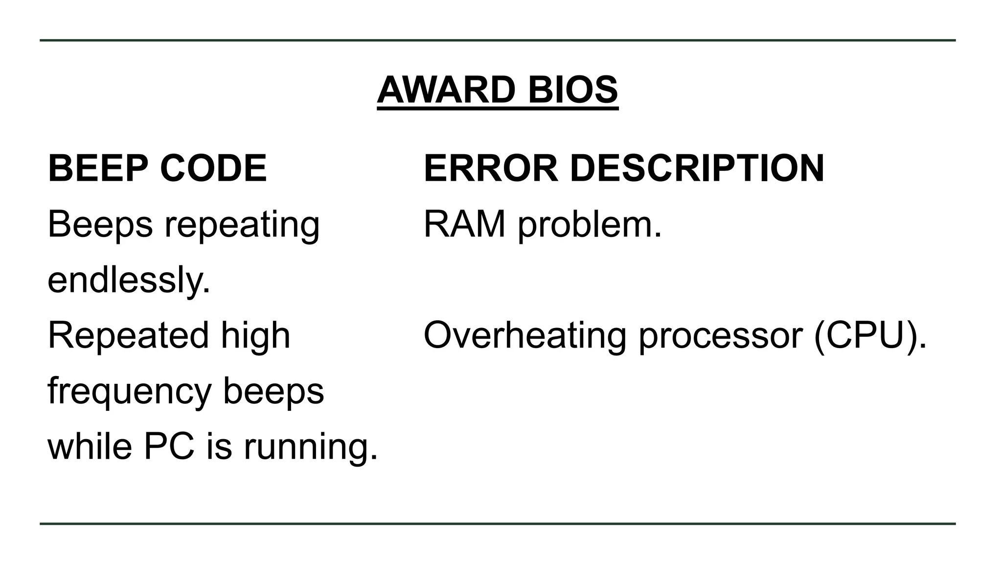 POWER ON SELF-TEST (POST)/ERROR BEEP CODES.pptx