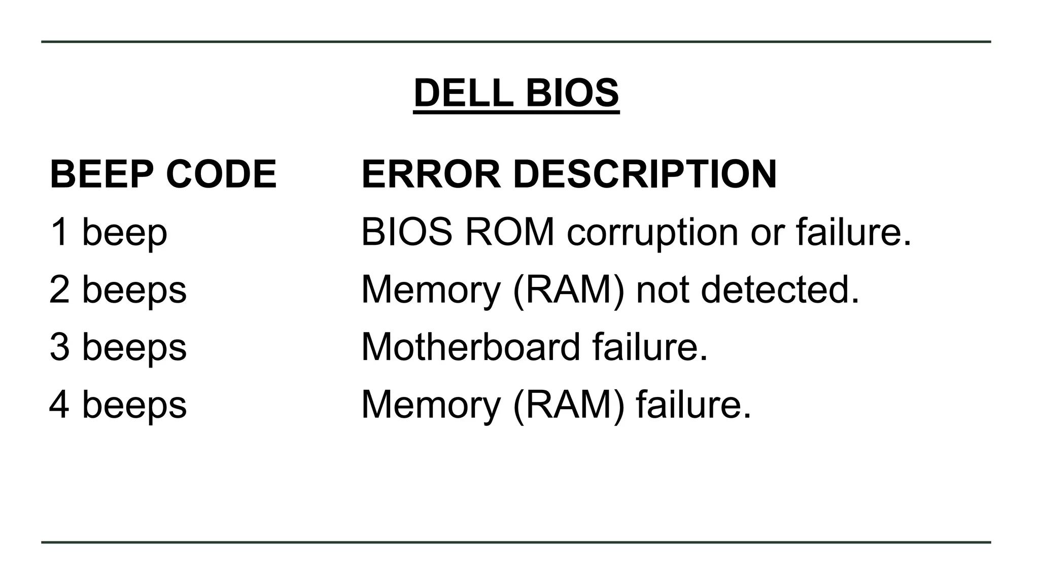 POWER ON SELF-TEST (POST)/ERROR BEEP CODES.pptx