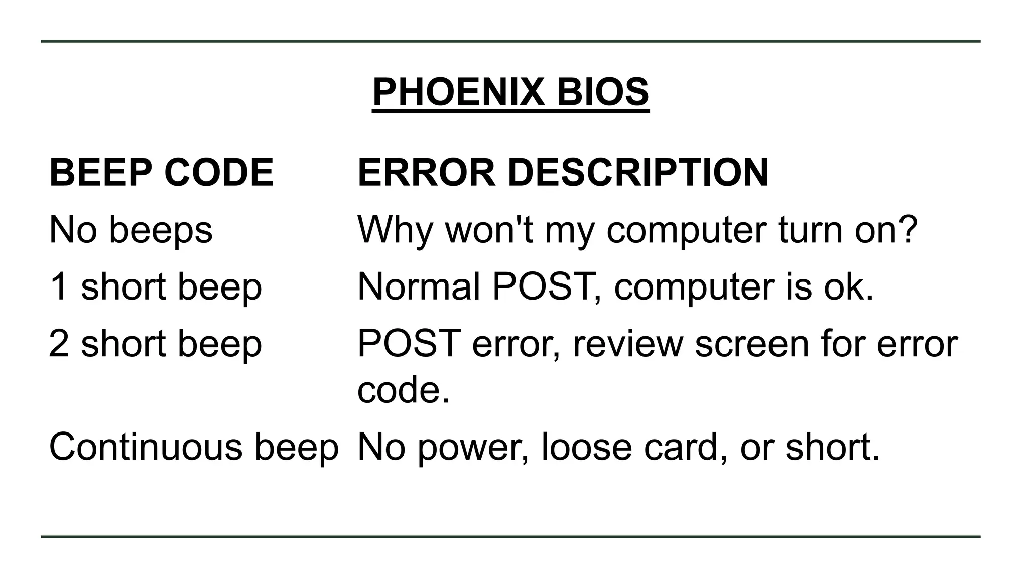 POWER ON SELF-TEST (POST)/ERROR BEEP CODES.pptx
