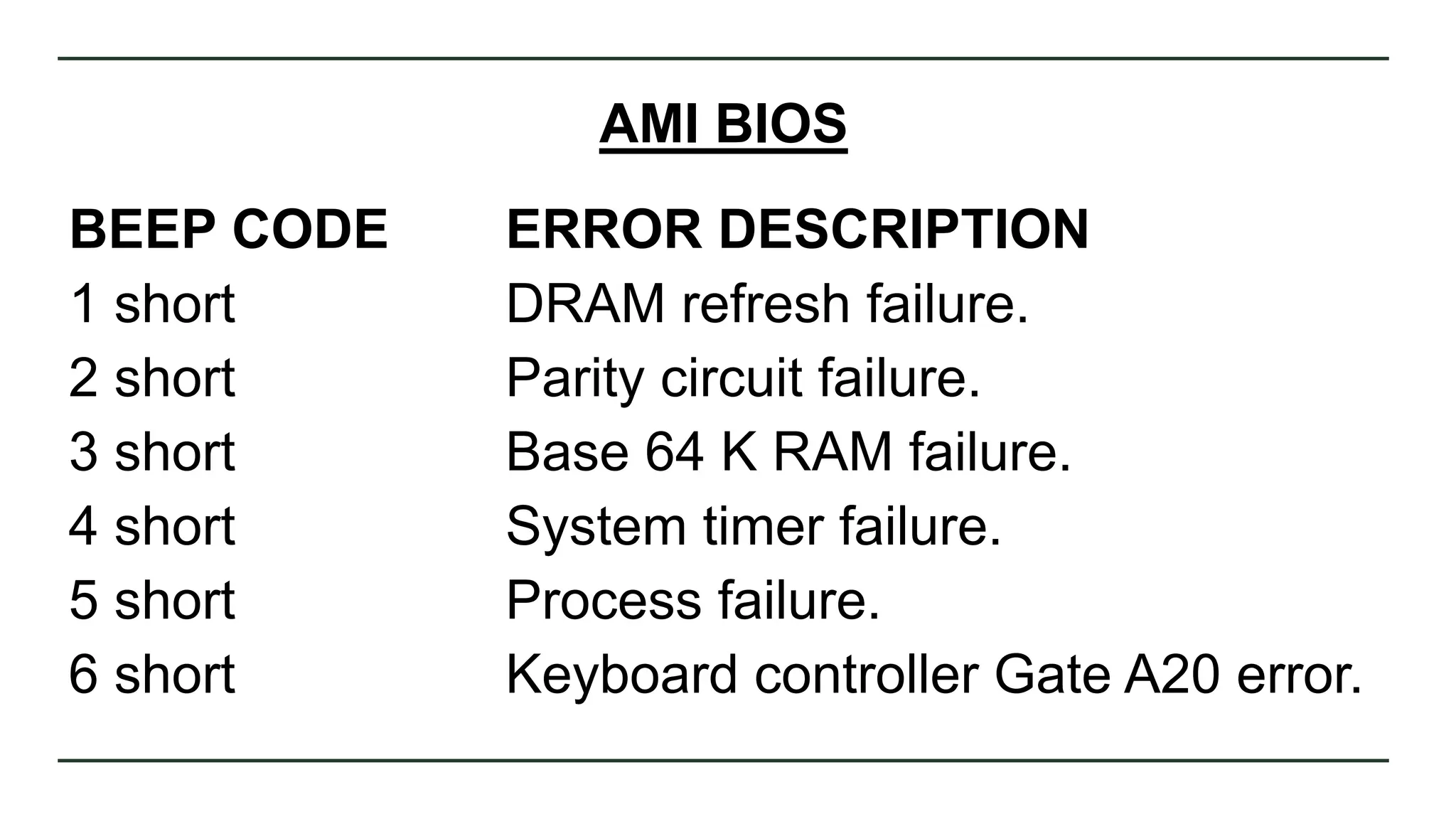 POWER ON SELF-TEST (POST)/ERROR BEEP CODES.pptx