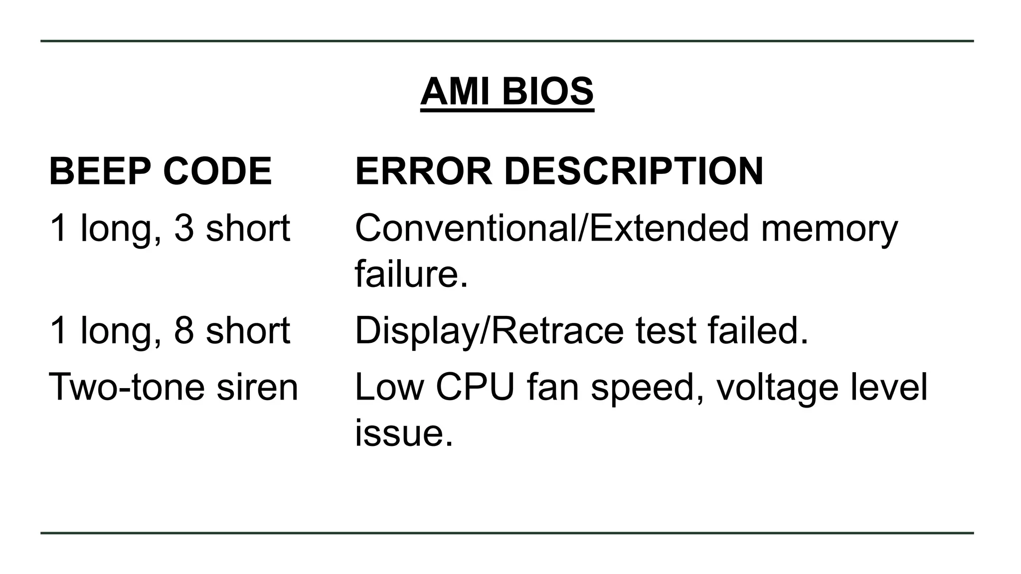POWER ON SELF-TEST (POST)/ERROR BEEP CODES.pptx