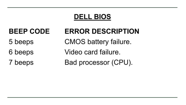 POWER ON SELF-TEST (POST)/ERROR BEEP CODES.pptx