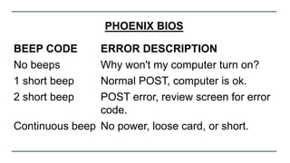 POWER ON SELF-TEST (POST)/ERROR BEEP CODES.pptx