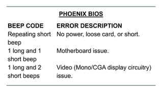 POWER ON SELF-TEST (POST)/ERROR BEEP CODES.pptx