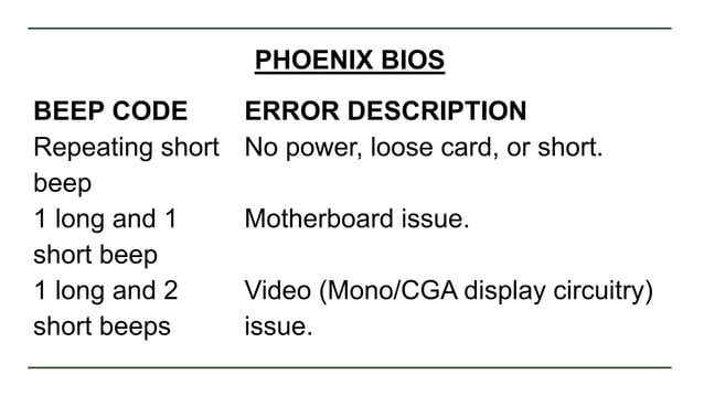 POWER ON SELF-TEST (POST)/ERROR BEEP CODES.pptx