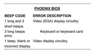 POWER ON SELF-TEST (POST)/ERROR BEEP CODES.pptx