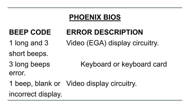 POWER ON SELF-TEST (POST)/ERROR BEEP CODES.pptx