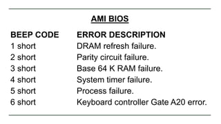 POWER ON SELF-TEST (POST)/ERROR BEEP CODES.pptx