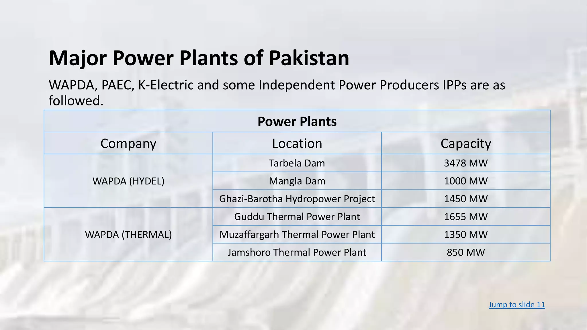 Power Sector in Pakistan - 2017 | PPTX
