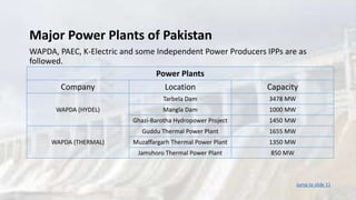 Power Sector in Pakistan - 2017 | PPTX