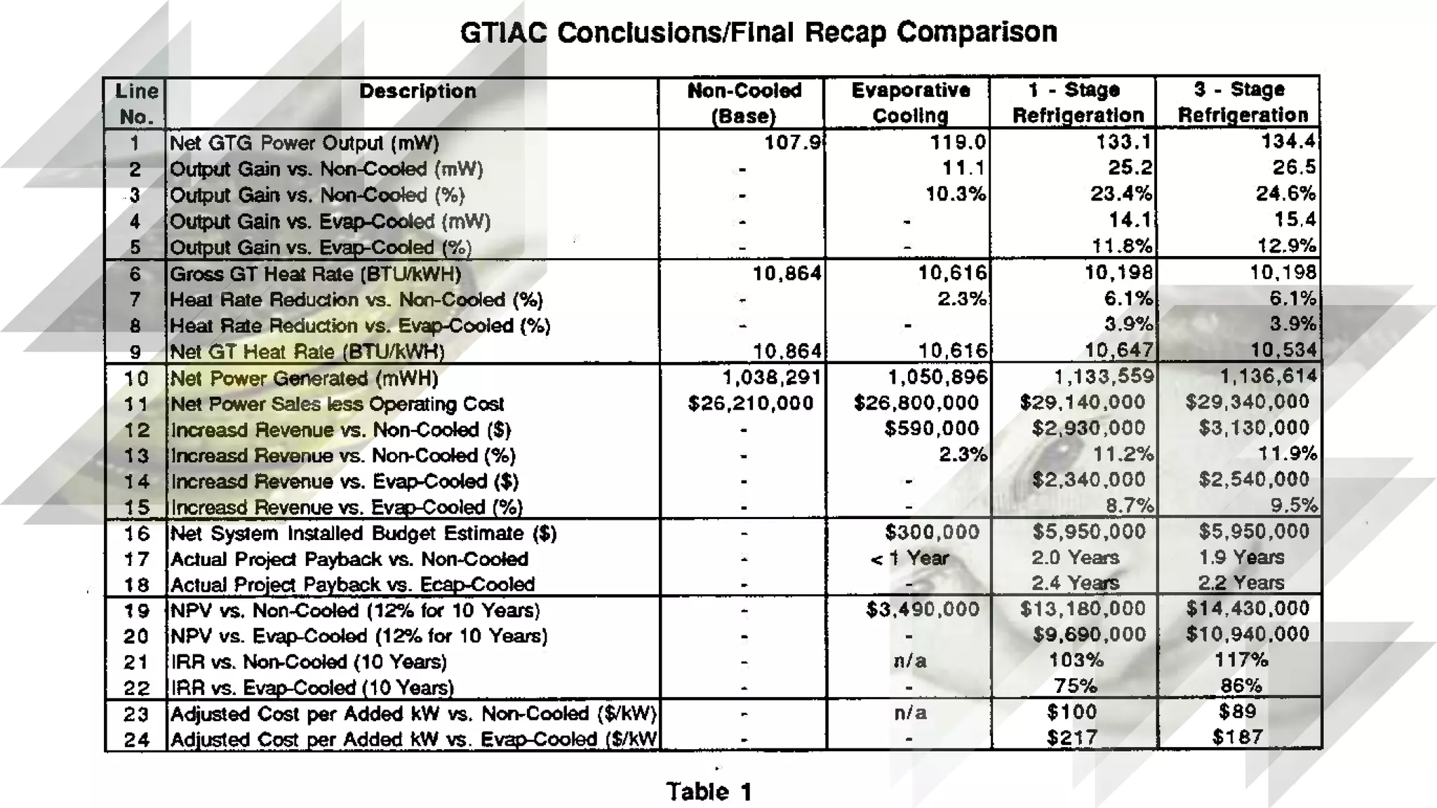 Turbine Inlet Air Cooling (TIAC) - Case Studies - Economics - Performance - Climate | PDF