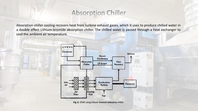 Turbine Inlet Air Cooling (TIAC) - Case Studies - Economics - Performance - Climate | PDF