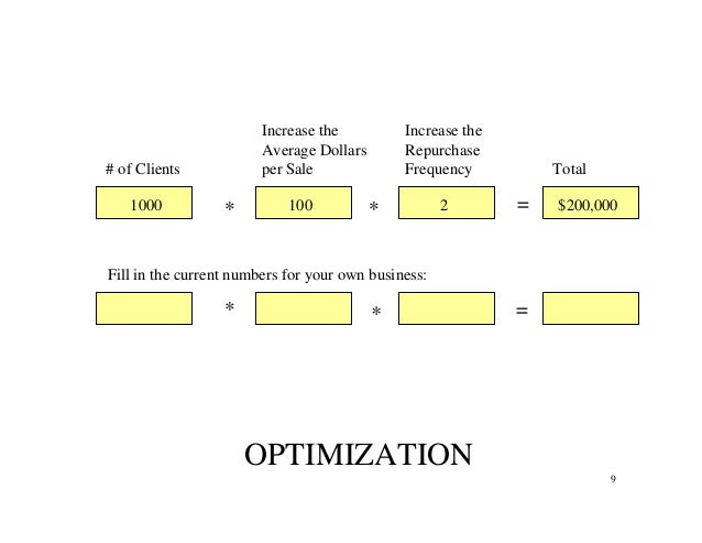 Jay Abraham's Power Parthenon Strategy of Geometric Business Growth