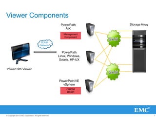 Power path viewer_technical_presentation | PPTX