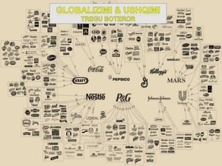 globalizm ppt (albanian ppt) best. | PPTX