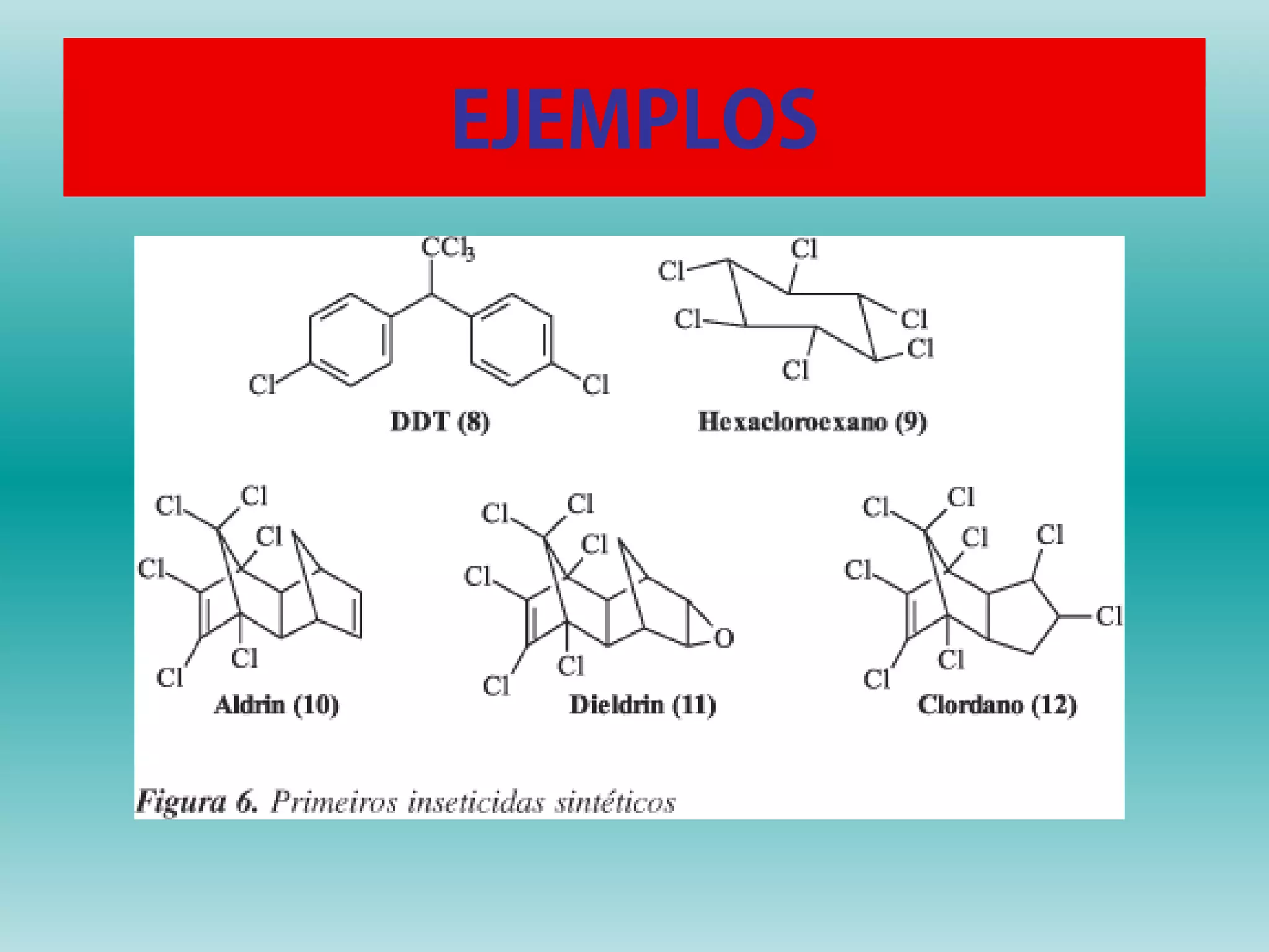 Plaguicidas. Carbamatos, Organoclorados, Organofosforados y Piretroides ...