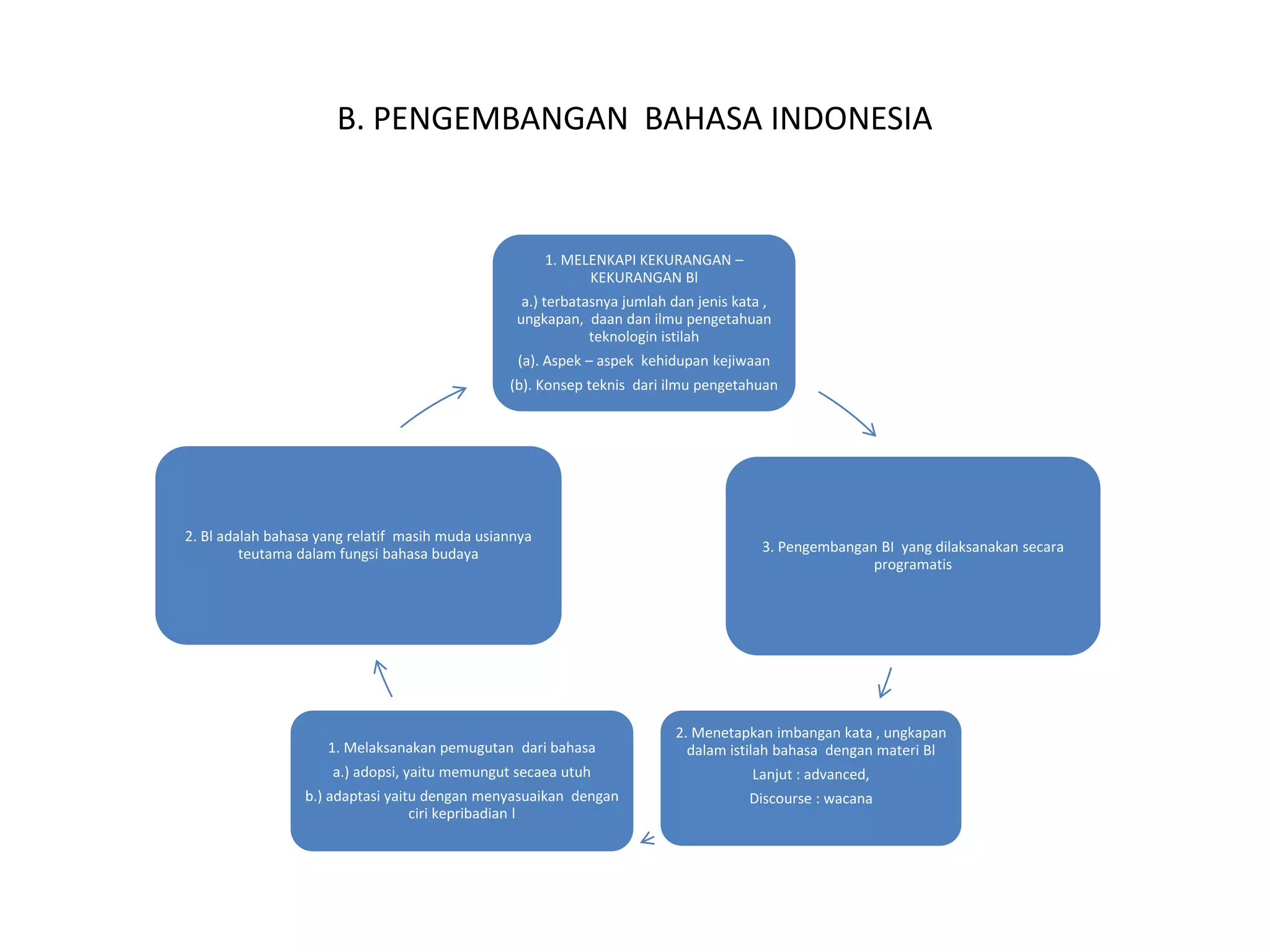Power peta konsep | PPT