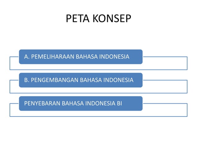 Power peta konsep | PPT
