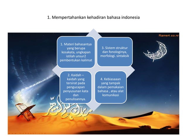 Power peta konsep | PPT