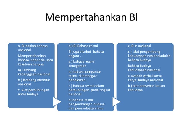 Power peta konsep | PPT