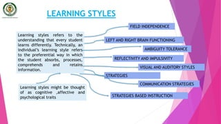 Power point presentation English teaching practicum learning activity 2.1 [autoguardado] | PPTX