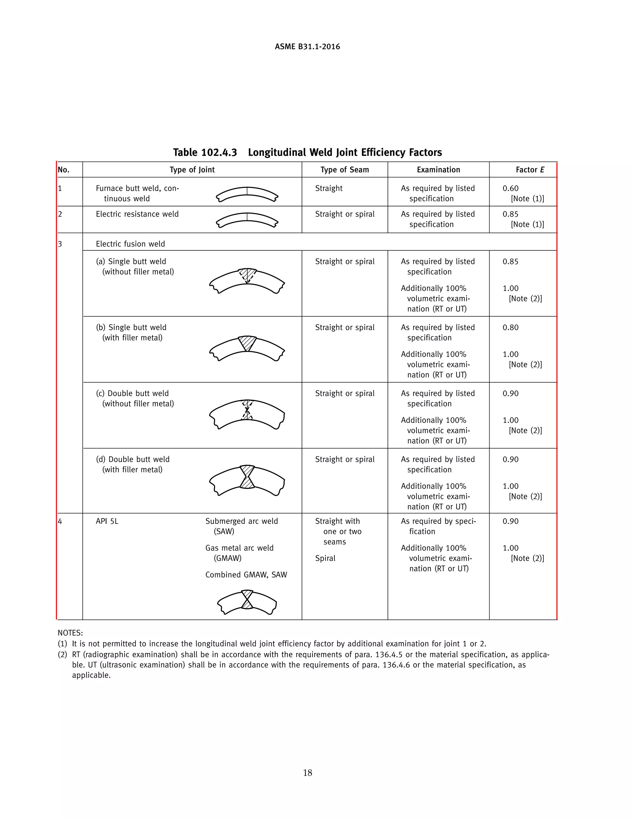 Power_Piping_ASME_Code_for_Pressure_Pipi b31.1.pdf
