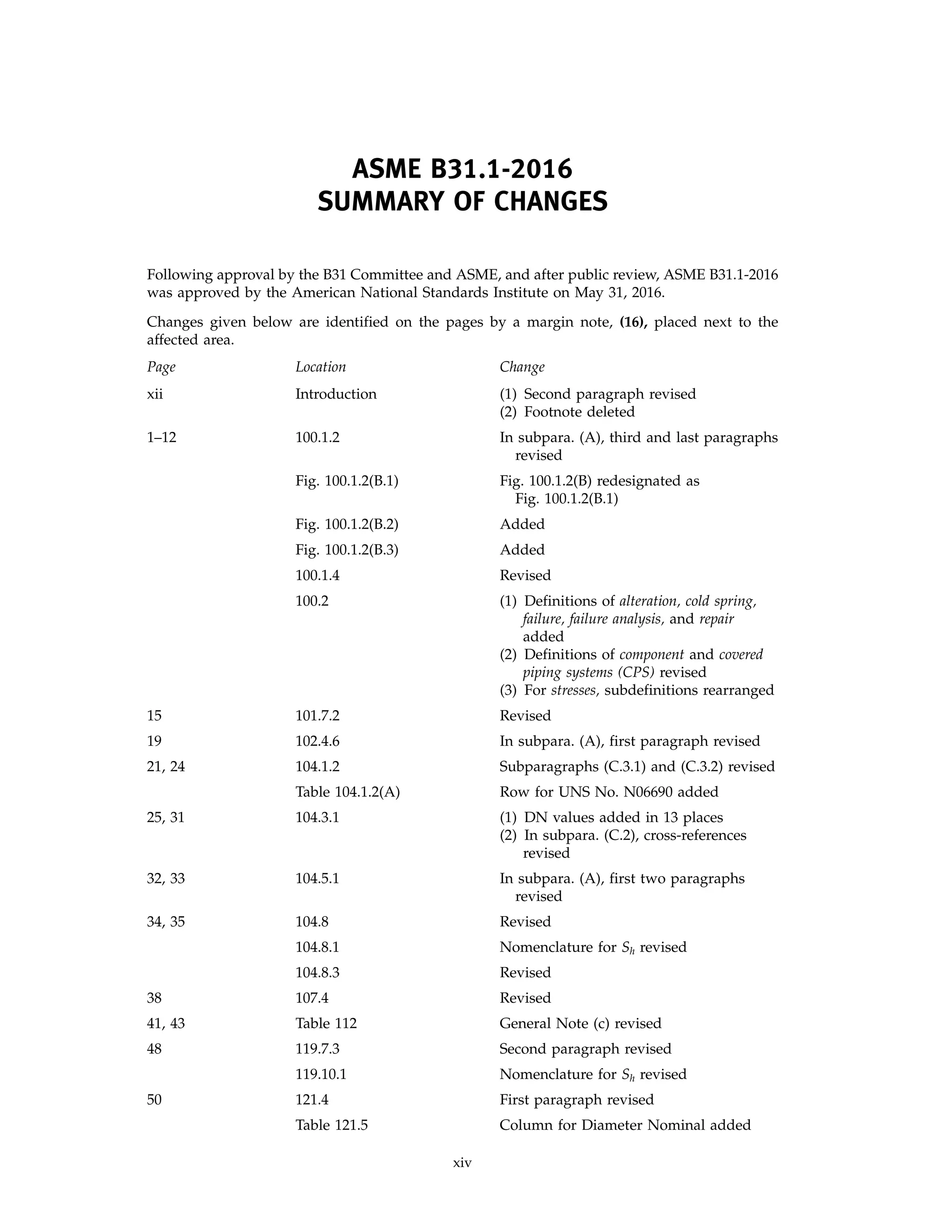 Power_Piping_ASME_Code_for_Pressure_Pipi b31.1.pdf