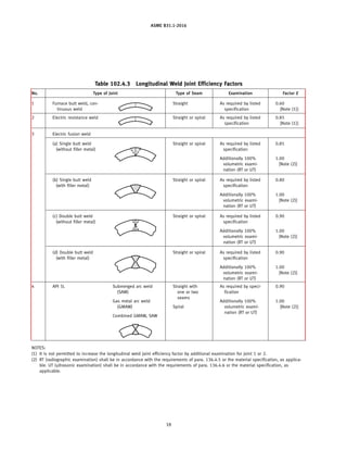Power_Piping_ASME_Code_for_Pressure_Pipi b31.1.pdf