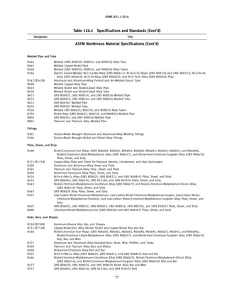 Power_Piping_ASME_Code_for_Pressure_Pipi b31.1.pdf