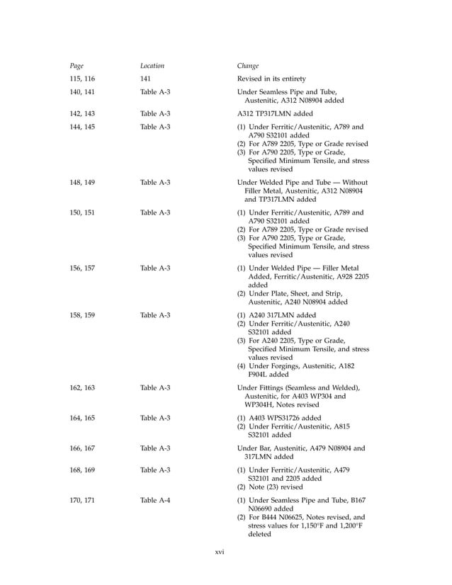 Power_Piping_ASME_Code_for_Pressure_Pipi b31.1.pdf