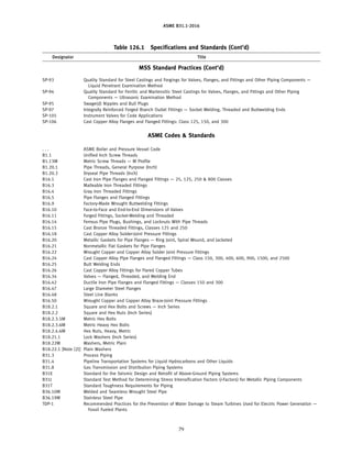 Power_Piping_ASME_Code_for_Pressure_Pipi b31.1.pdf