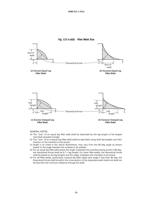 Power_Piping_ASME_Code_for_Pressure_Pipi b31.1.pdf