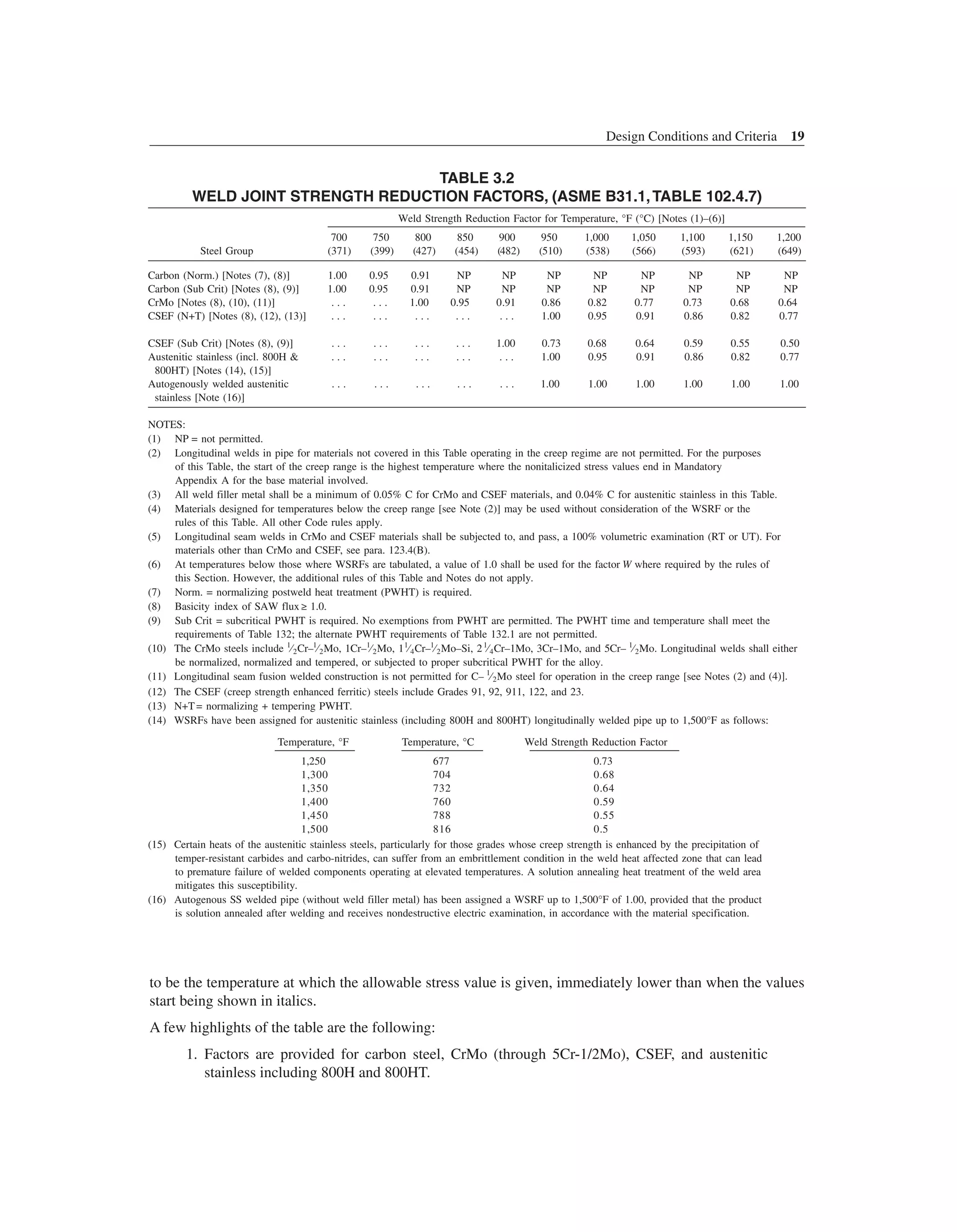 Power Piping ASME Guide.PDF