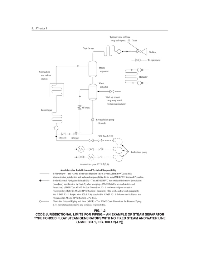 Power Piping ASME Guide.PDF