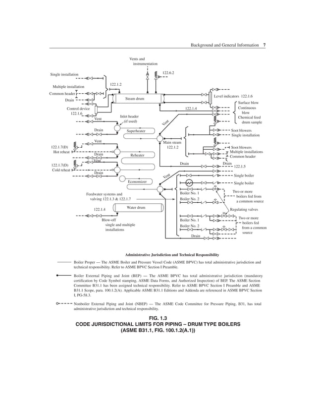 Power Piping ASME Guide.PDF