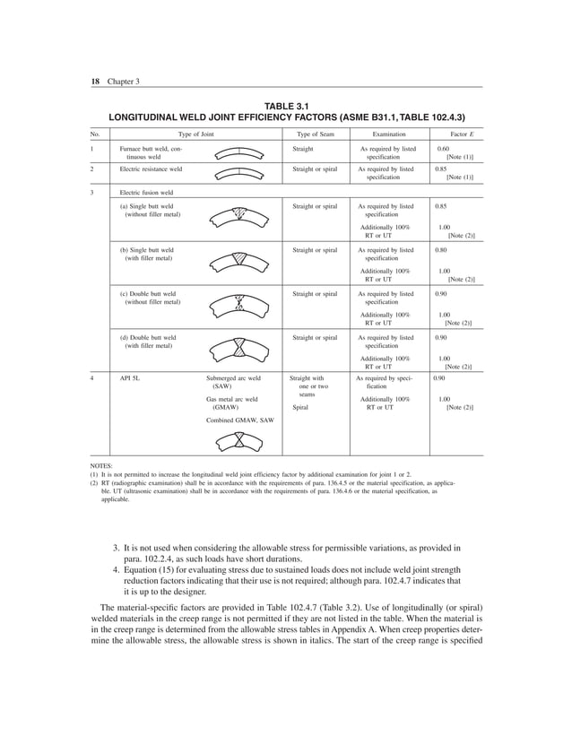 Power Piping ASME Guide.PDF
