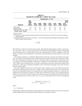 Power Piping ASME Guide.PDF