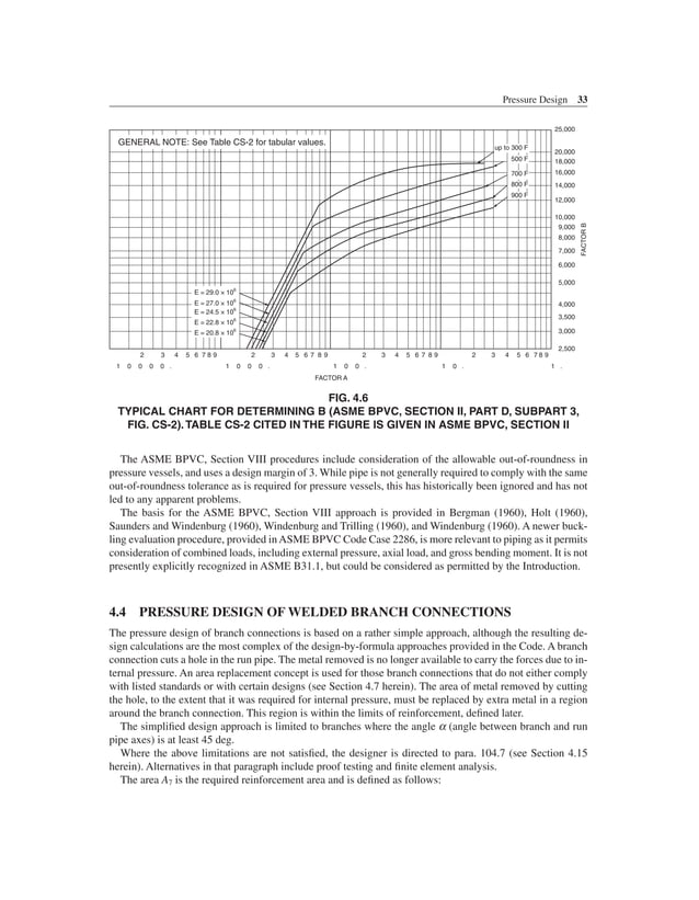 Power Piping ASME Guide.PDF