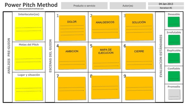 Power pitch method template power point | PPT