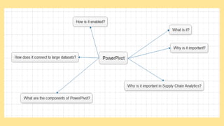 Dax Power Pivot: Introductory Level | PPTX