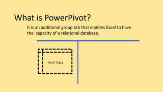 Dax Power Pivot: Introductory Level | PPTX