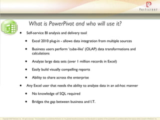 Business Reporting with SharePoint And Self-service BI with PowerPivot ...