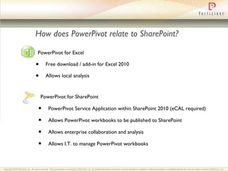 Business Reporting with SharePoint And Self-service BI with PowerPivot | PPT