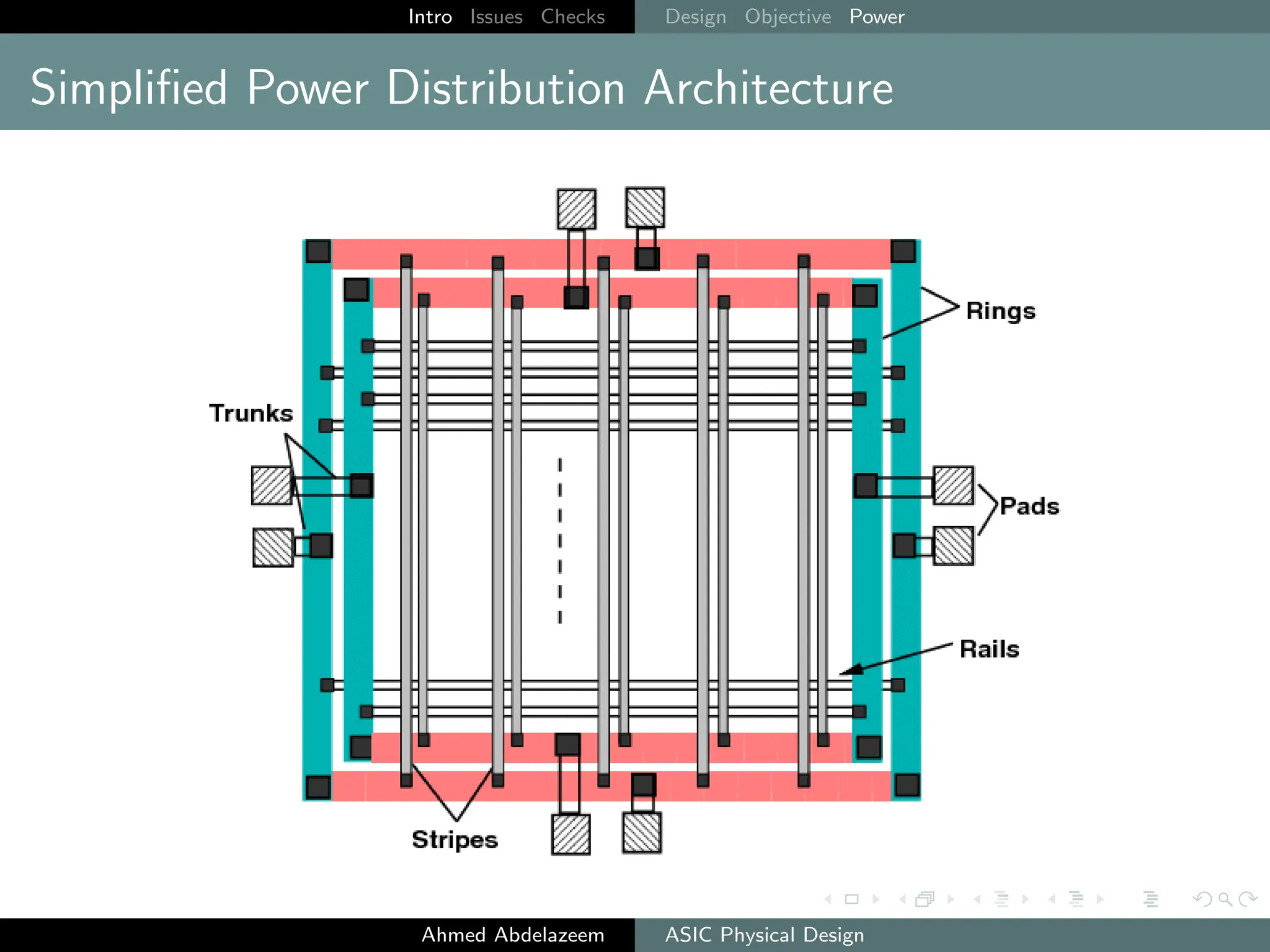 PowerPlanning.pdf