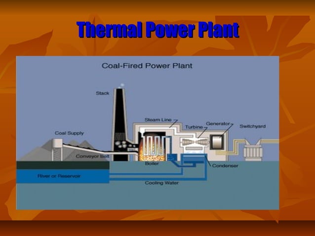 Power plant, Power Station and types of power plant | PPT