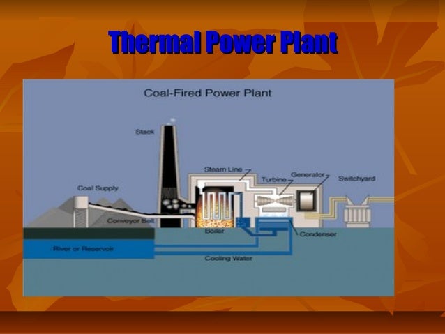 Power plant, Power Station and types of power plant