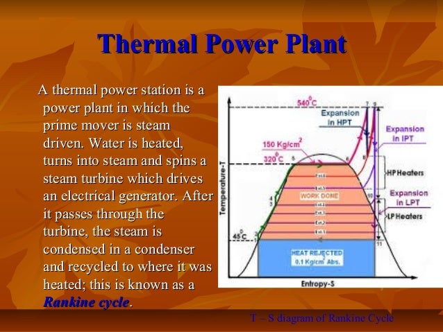 Power plant, Power Station and types of power plant