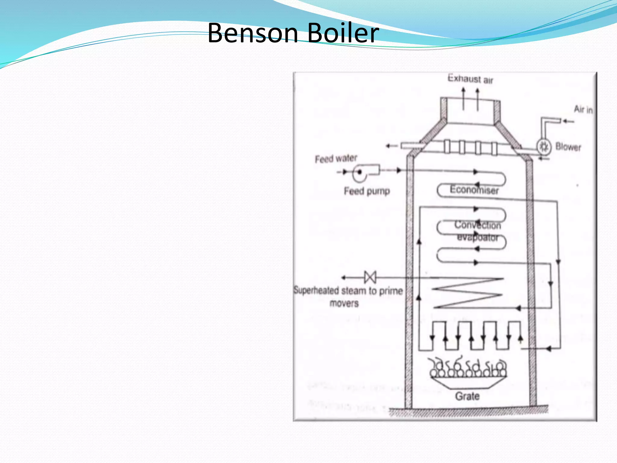 Thermal Power plant Boilers | PPTX