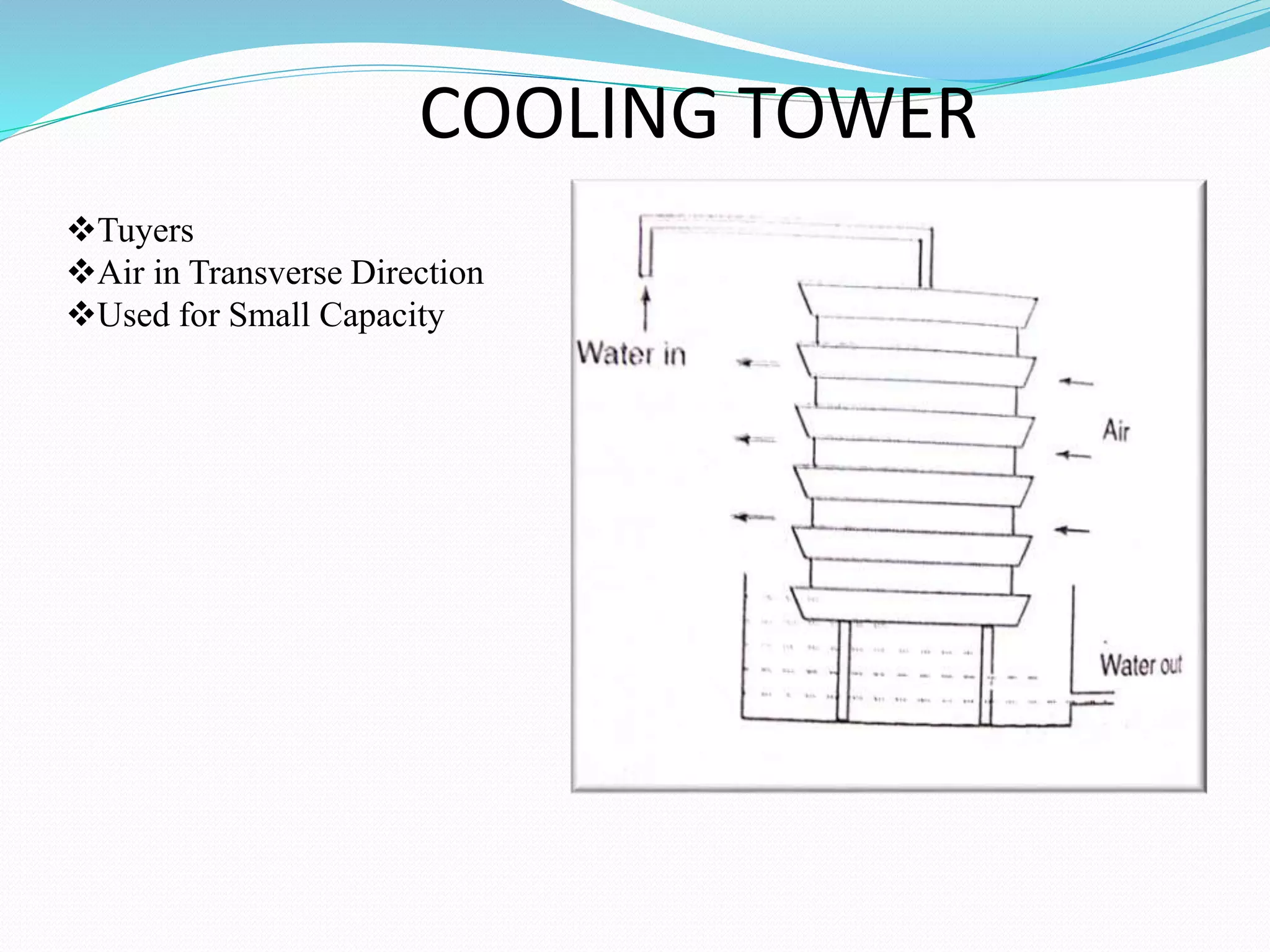 Thermal Power plant Boilers | PPTX