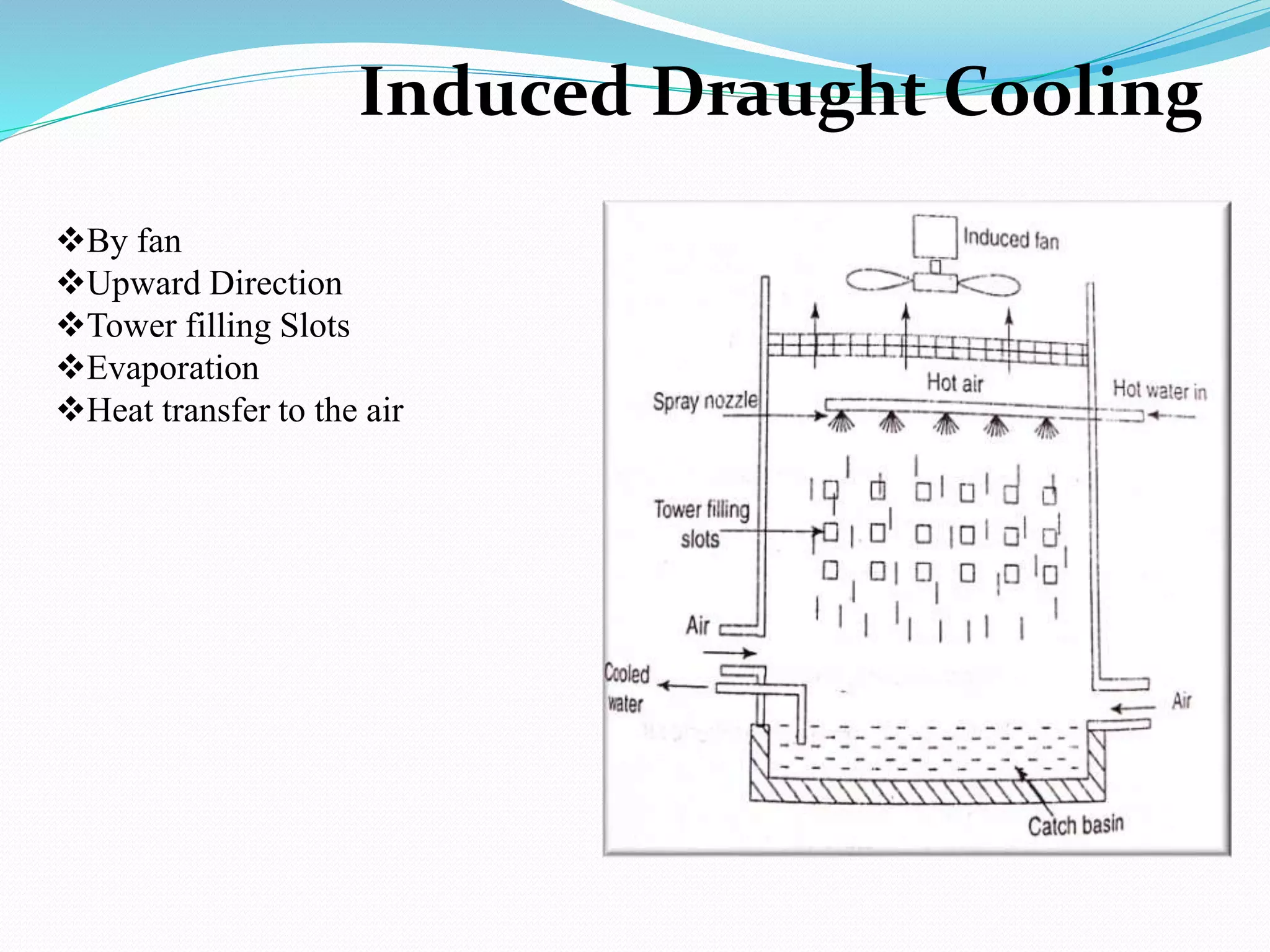 Thermal Power plant Boilers | PPTX